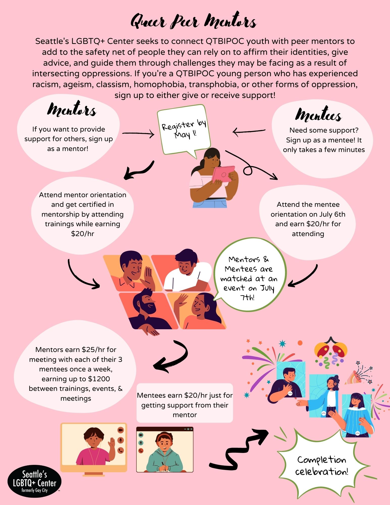 Queer Peer Mentors_web - Gay City: Seattle's LGBTQ Center